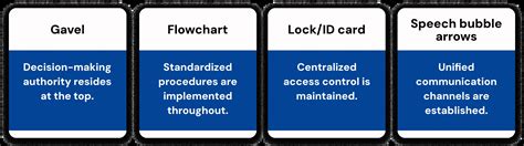 What Is Centralized Management And Why It Matters In 2025