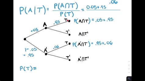 Introduction To Bayes Theorem Youtube
