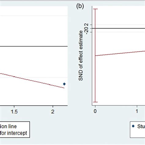 Forest Plot The Complication Rate Download Scientific Diagram