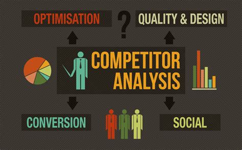 How To Run Quick Digital Marketing Competitor Analysis