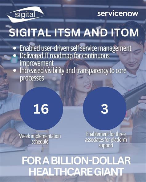 Sigital On Linkedin With A Successful 16 Week Implementation Schedule The Sigital Workflows…