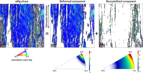 Crystal Orientation Maps Of αmg In R50 Before Deformation The