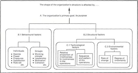 Interface Management Mission Control