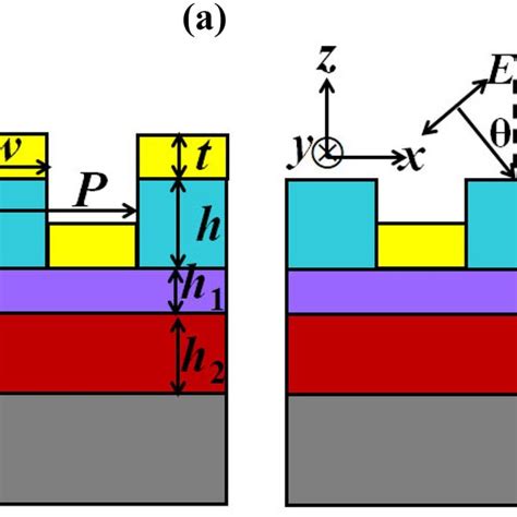 The Enhanced Optical Chirality Induced By Surface Plasmons In Achiral