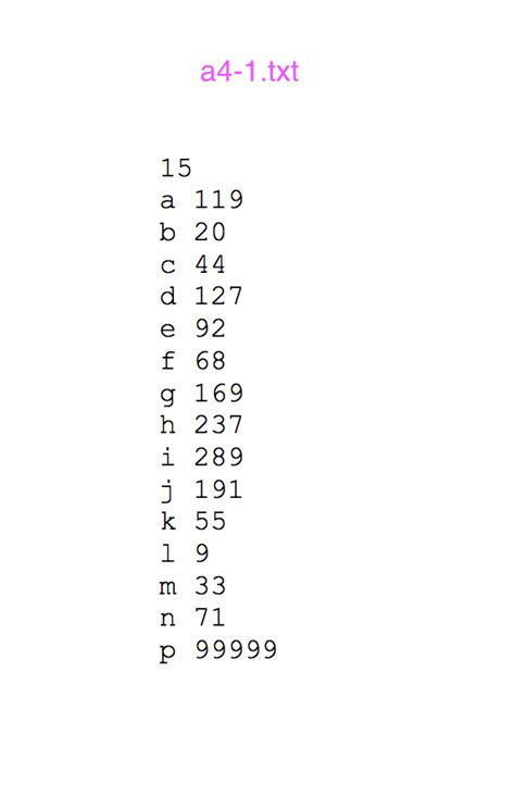 Fall ECE Assigned Due Chegg Com