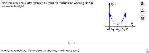 Solved Find The Locations Of Any Absolute Extrema For The