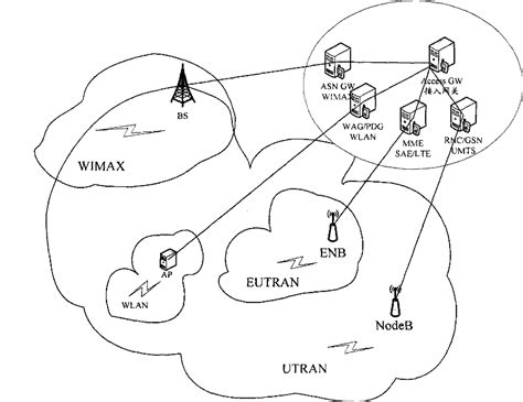 Method And Device For Switching Between Heterogeneous Systems Eureka Patsnap