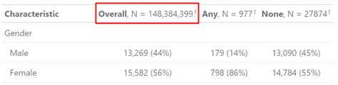 R Having Unweighted Counts In The Header Of Tbl Svysummary Without
