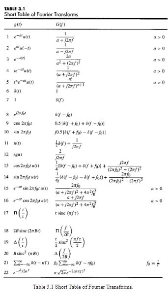 Solved The Signals In Figp34 Is Modulated Signals With