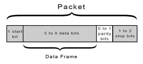 mohamed nagy على linkedin embeddedsystems uart microcontroller programming communication