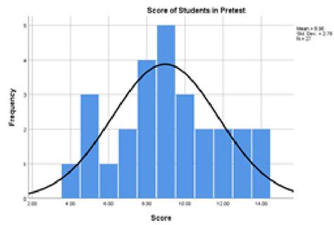 Figure 4 From An Exploration Of Inquiry Based Authentic Learning Enabled By Mobile Technology