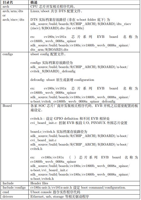 Milkv Duo的github源代码仓库 配置修改保存 Duo Milkv Community