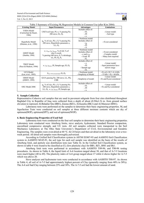 Baghdad Subgrade Resilient Modulus And Liquefaction Evaluation For Pavement Design Using Load