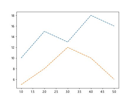 Line Style In Matplotlib Matplotlib Color
