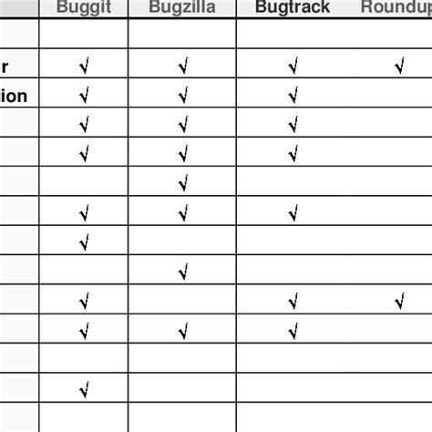 Defect Tracking Tools Analyzed Download Table