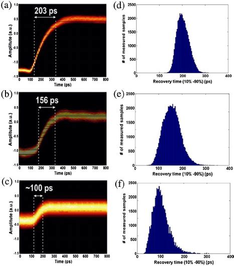 Optical Spectrum Of A Input Signal After Amplification Through The