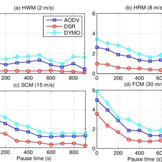 Routing Protocols In Brief Download Table