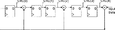 Figure 1 From A Symbol Based Algorithm For Hardware Implementation Of Cyclic Redundancy Check