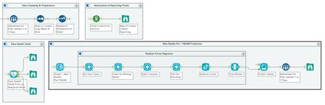 Six Alteryx Documentation Best Practices Alteryx Community