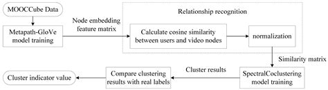 symmetry free full text a mooc course data analysis based on an