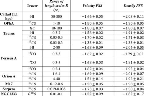 the pss results in terms of likelihood download scientific diagram