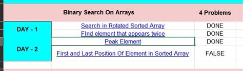 Leetcode Leetcode2023 Challange Binarysearch Dsachallenge