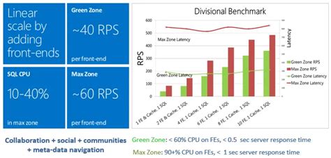 High Availability For Large Document Repos In Sharepoint