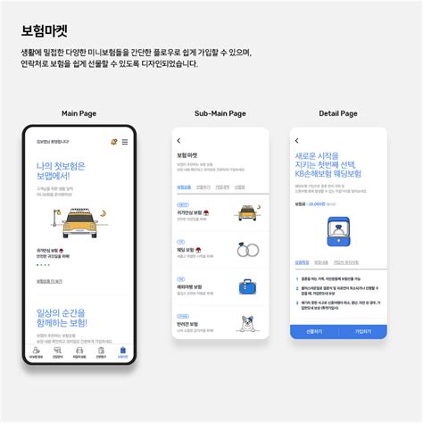 mobile app ui design artofit