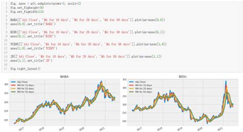 do data cleaning and preprocessing with python or excel by amychen4869