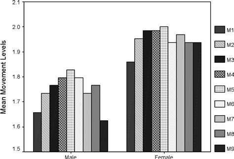 table 1 from effects of incrementally increasing and decreasing music