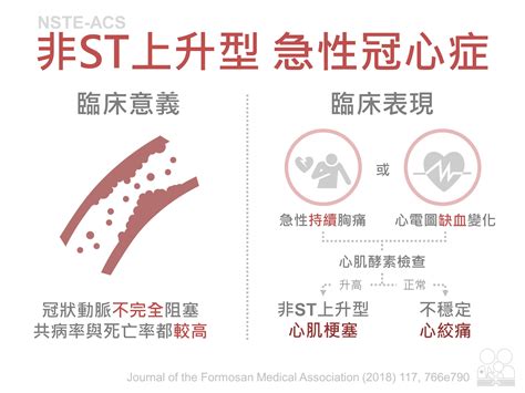 林彥安醫師 非st上升型急性冠心症nste Acs