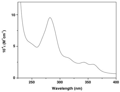 Uv Vis Absorption Spectrum Of The Complex In Aqueous Solution Download Scientific Diagram