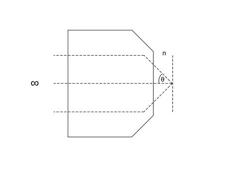 Amsikking Numerical Aperture