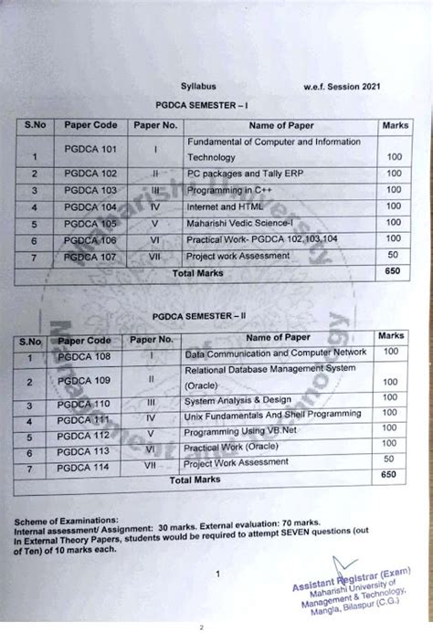 Mumt Pgdca Syllabus