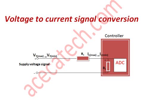Voltage To Current Hardware Scaling ACECATECH APP 1 2 Advanced Center For Engineering Career