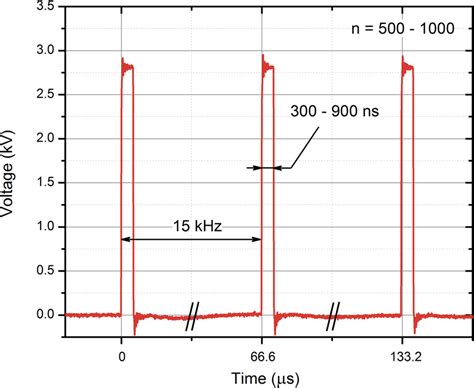 The Waveform Of The Applied Electric Pulses The Pulses Have Been