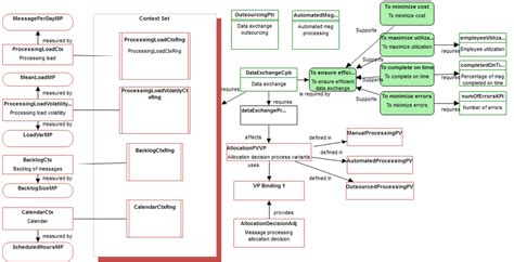 Data Exchange Capability Model Download Scientific Diagram