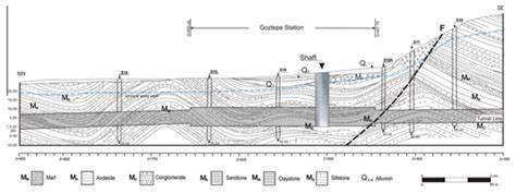 RS Geological Factors In Tunnel Construction