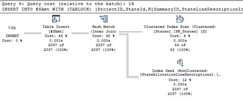 Sql Server Parallel Insert Is Not Showing In Mssql Stored Procedure