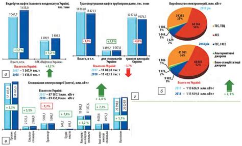 Сучасні тенденції та регіональні відмінності розвитку енергетики в Україні Імпорт енергоносіїв