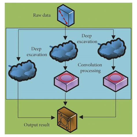 The Principle Of Deep Convolutional Neural Network Algorithm Download Scientific Diagram
