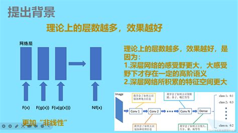 使用resnet50实现cifar100数据集的训练resnet50 Cifar100 Csdn博客