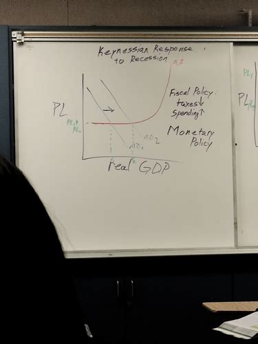 Econ Flashcards Quizlet