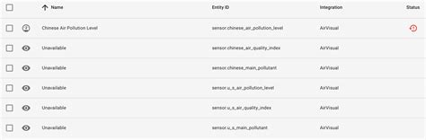 Airvisual Making Too Many Requests · Issue 42776 · Home Assistantcore · Github