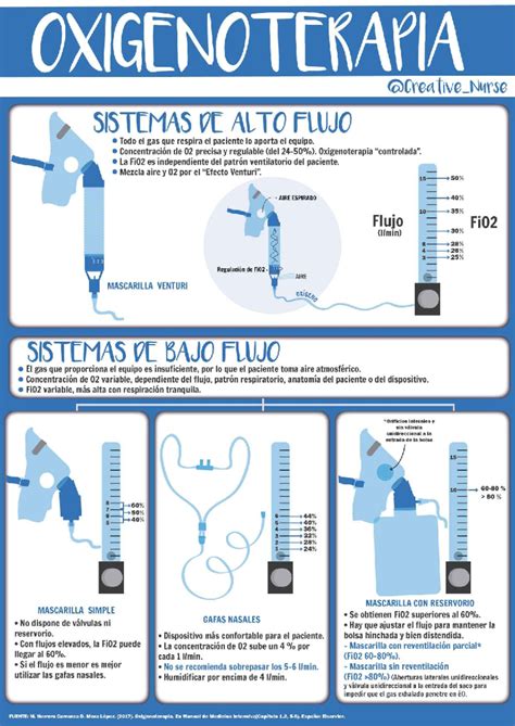 Oxigenoterapia Oxígenoterapia Oxigenoterapia Sistemas De Alto Flujo
