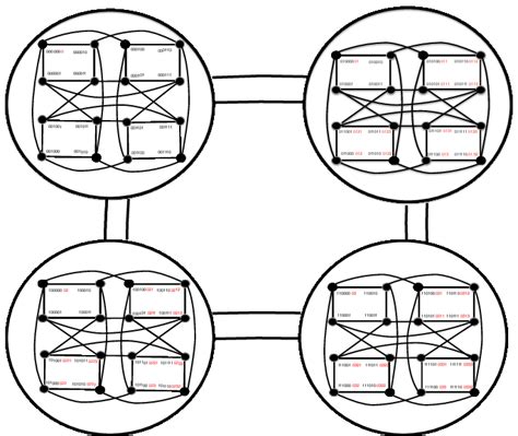 Nodes Embedding Graph Of Pqt 4 Into Cq 6 Download Scientific Diagram