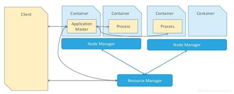 Spark 部署模式deploymode 【cilent模式、cluster模式】deploymode Client和cluster Csdn博客