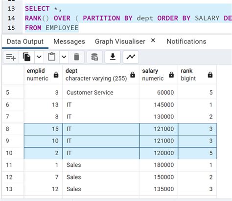 window functions in sql windows functions are powerful feature… by tejashree shahane medium