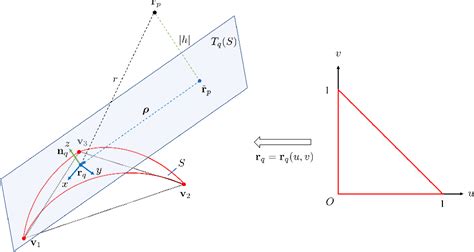 Figure 2 From Layer Potential Quadrature On Manifold Boundary Elements