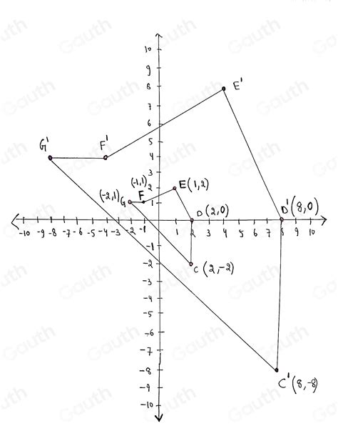 Solved The Figure Below Is Dilated By A Factor Of 4 Centered At The